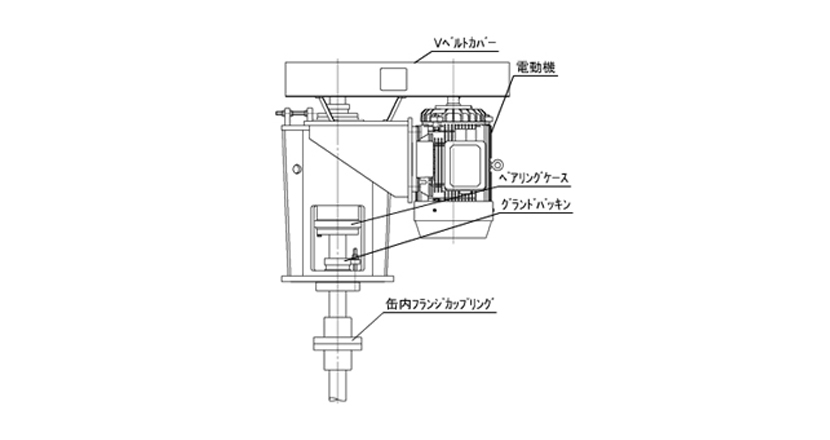 Vertical Agitator driven by a V-belt | AOKI CO.,LTD.